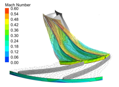 How to Design a Centrifugal Compressor Stage and a Radial-Inflow Turbine Stage for a ...